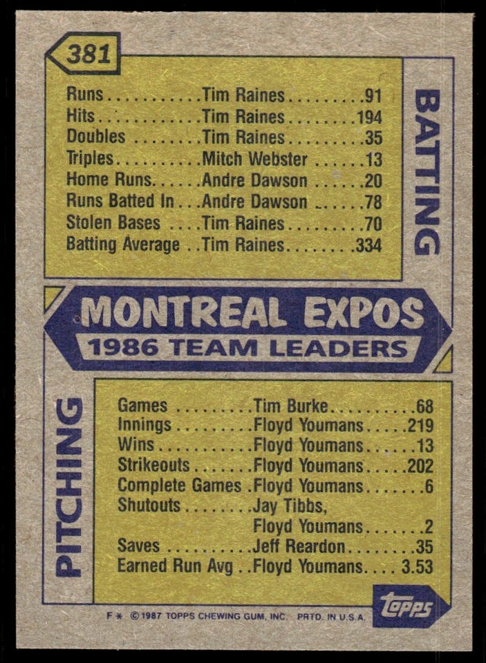 1987 Topps Baseball Card Expos Leaders Montreal Expos #381 | eBay