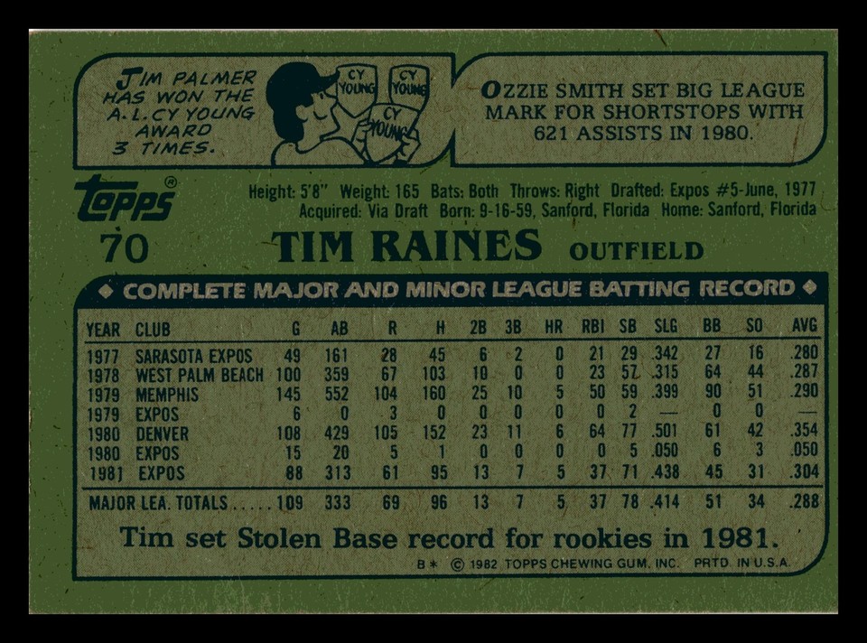 Tim Raines HOF 2017 Topps Update #ARC-29 Crease Montreal Expos VG | eBay