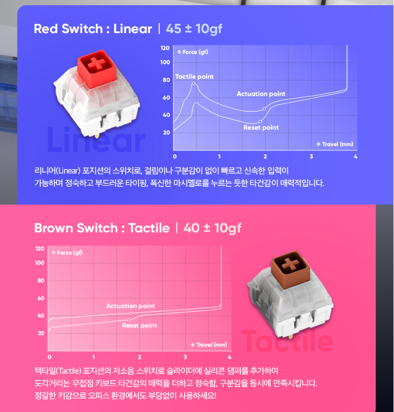 ABKO AG75 Gasket Mount RGB HOTSWAP Mechanical Keyboard / 82Key / Purple blue | eBay