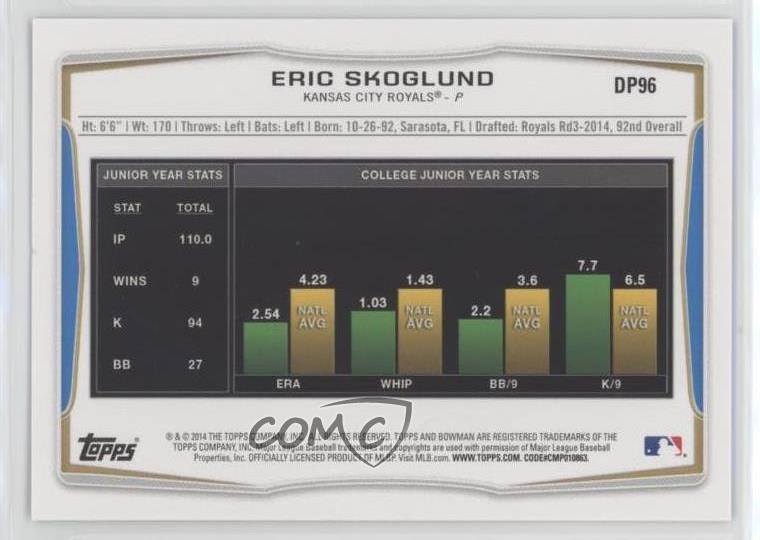 2014 Bowman Draft Asia Exclusive Black Eric Skoglund #DP96 | eBay