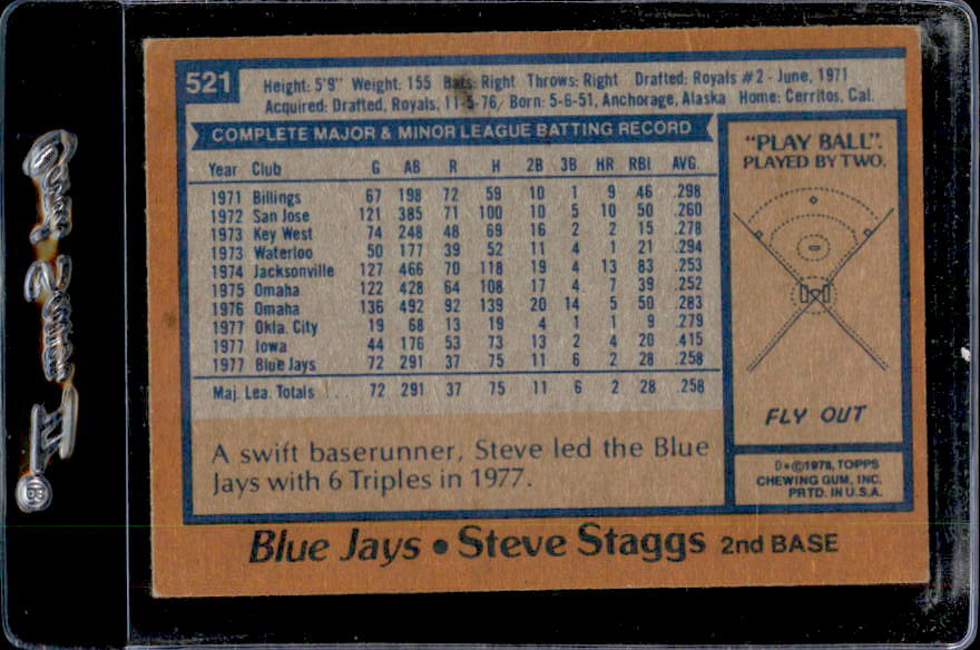 1978 Topps #521 Steve Staggs Toronto Blue Jays - Nice Card | eBay