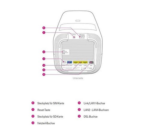 Telekom Speedport Pro WLAN-Router mit LTE-Modul, Hybridfähiger WLAN ...