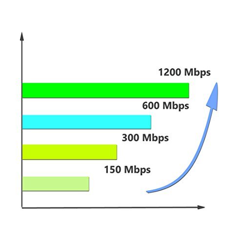 Realtek RTL8812BU USB Wireless Adapter 1300 Mbps with 5 dBi Antenna ...