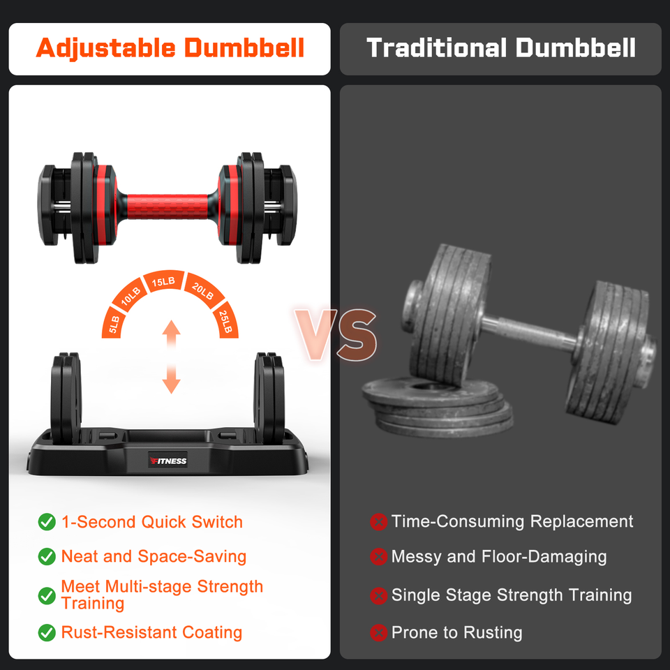 GIKPAL 50Lb(25Lb*2) 5 in 1 Adjustable Dumbbells 25LB Set of 2 Plates ...