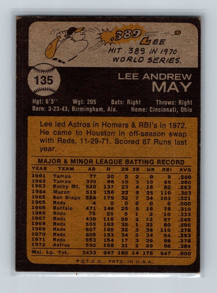 1973 Topps Lee May Houston Astros Baseball Card #135 | eBay