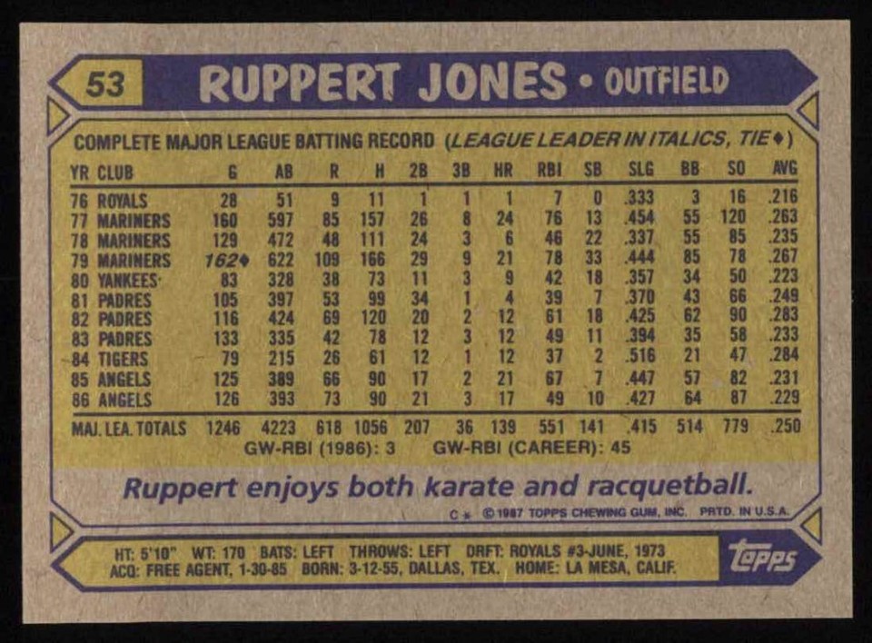 1987 Topps #53 Ruppert Jones Angels 8 - NM/MT | eBay
