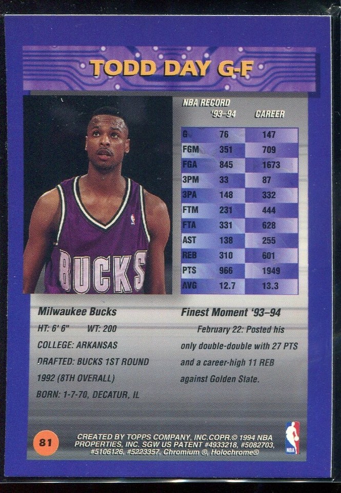 1994 Topps Finest Todd Day #81 Milwaukee Bucks | eBay