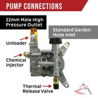 7/8" Shaft 2800 PSI Power PRESSURE WASHER PUMP for Himore, Homelite PWV ...