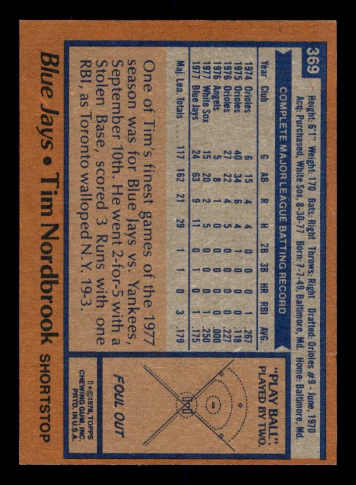 1978 Topps Baseball #369 Tim Nordbrook EX/MT *d4 | eBay