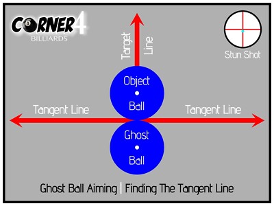 Ghost Ball Aiming / Tagent Line Finder Mats | eBay