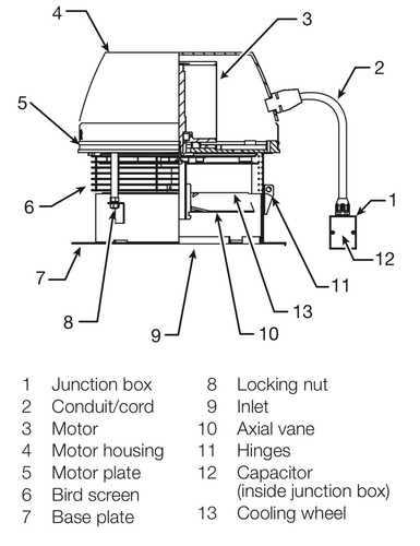 Enervex RSHT 14 Chimney Fan Draft Inducer Fireplace High Temperature ...