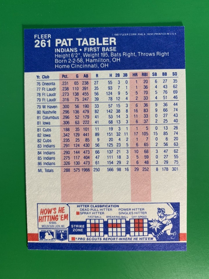 1987 Fleer Glossy Pat Tabler #261 Cleveland Indians | eBay