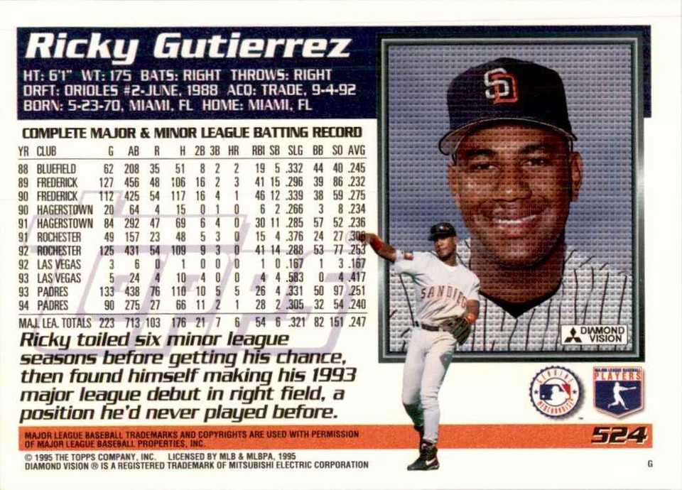 1995 Topps Ricky Gutierrez Baseball Cards #524 | eBay