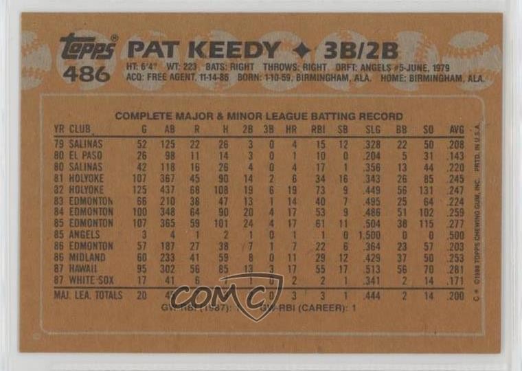 2017 Topps Rediscover Topps Buybacks Red Pat Keedy #1988-486 | eBay
