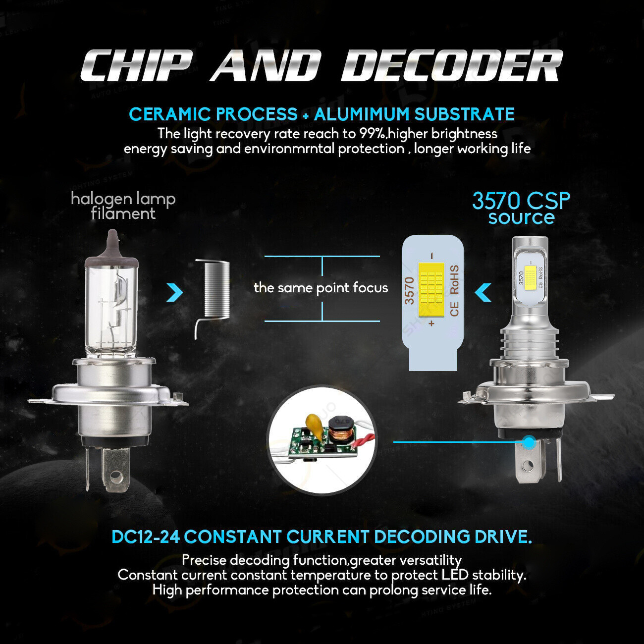 2 8000K LED light bulbs for Deere 4400 4600 4700 5045D 5045E 5055D ...