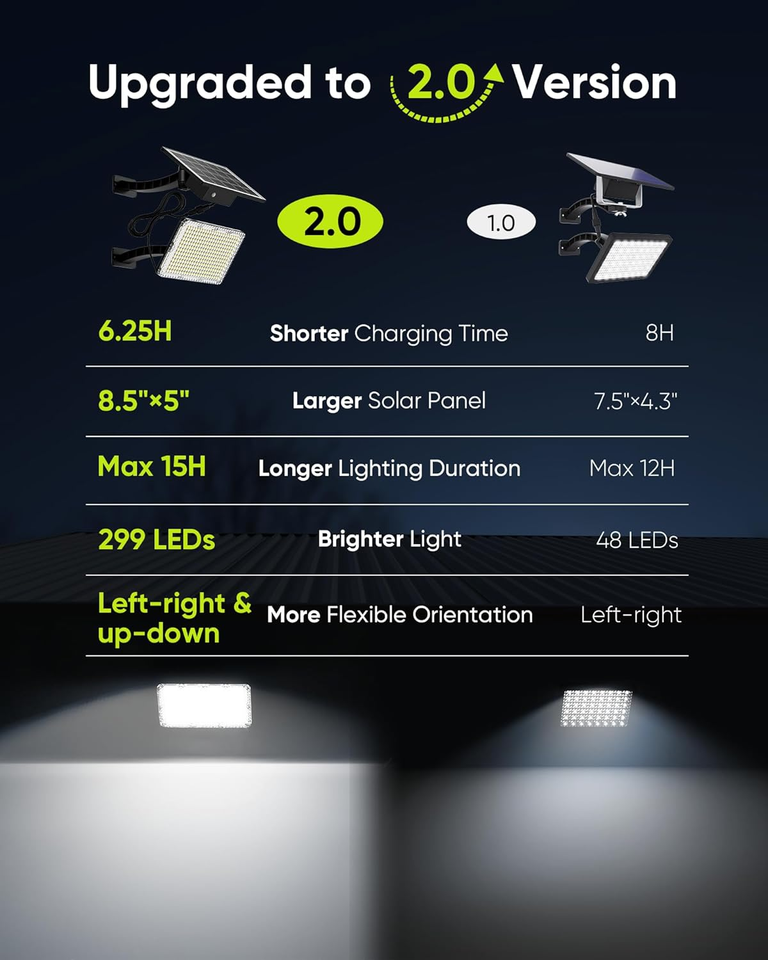 1000 Lumens 299 LED Solar Lights Outdoor Bright Solar Dusk to Dawn ...