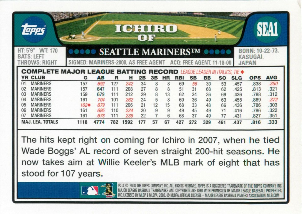 2008 Topps Ichiro Suzuki #SEA1 Seattle Mariners MLB Baseball Card | eBay