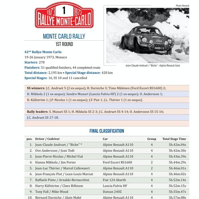 WRC book The World rally guide 1973-2019 Alexandru Dobai first edition ...