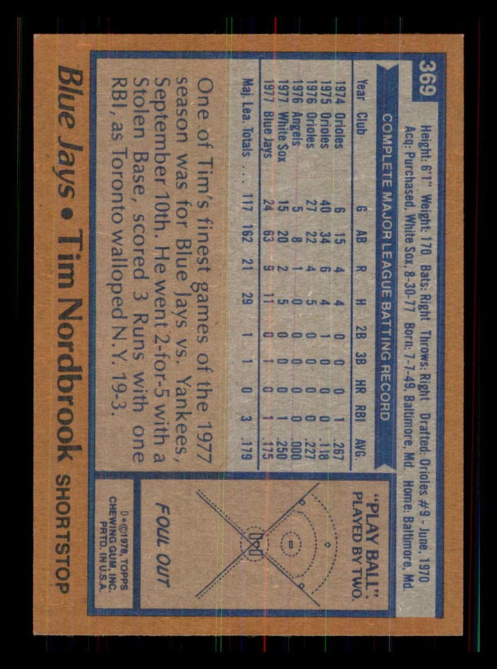 1978 Baseball Topps Tim Nordbrook Toronto Blue Jays #369 | eBay