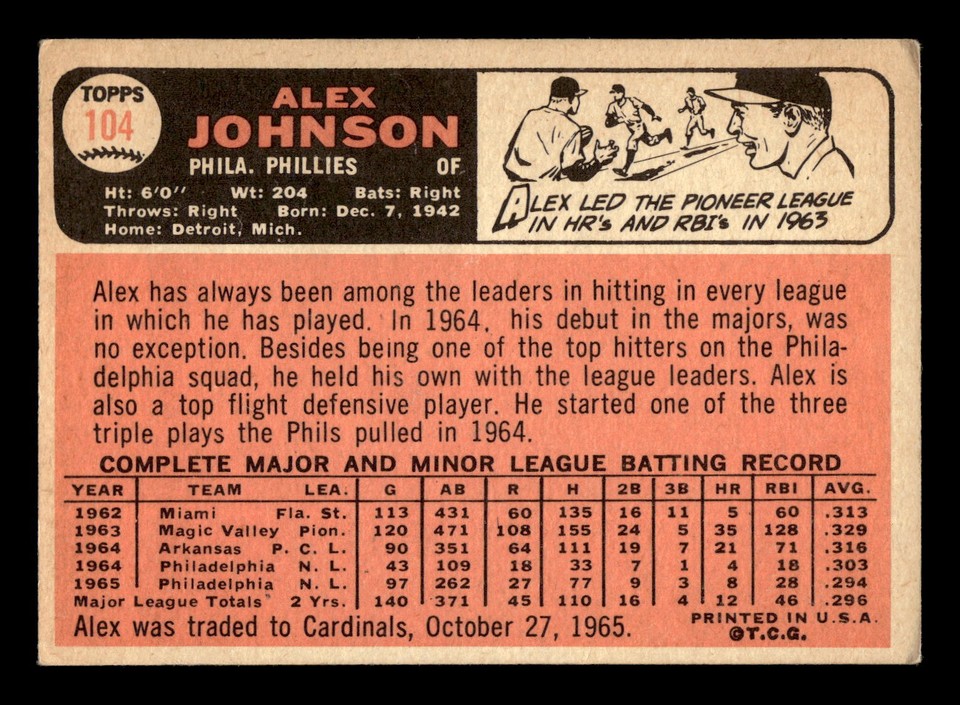 Alex Johnson 1966 Topps #104 Philadelphia Phillies VG | eBay