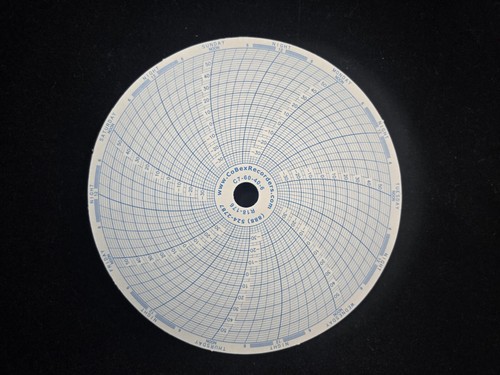 Cobex Circular Chart, 6 Inch, 7 -Day Pack Of 55 Paper Charts C7-60-40-6 ...