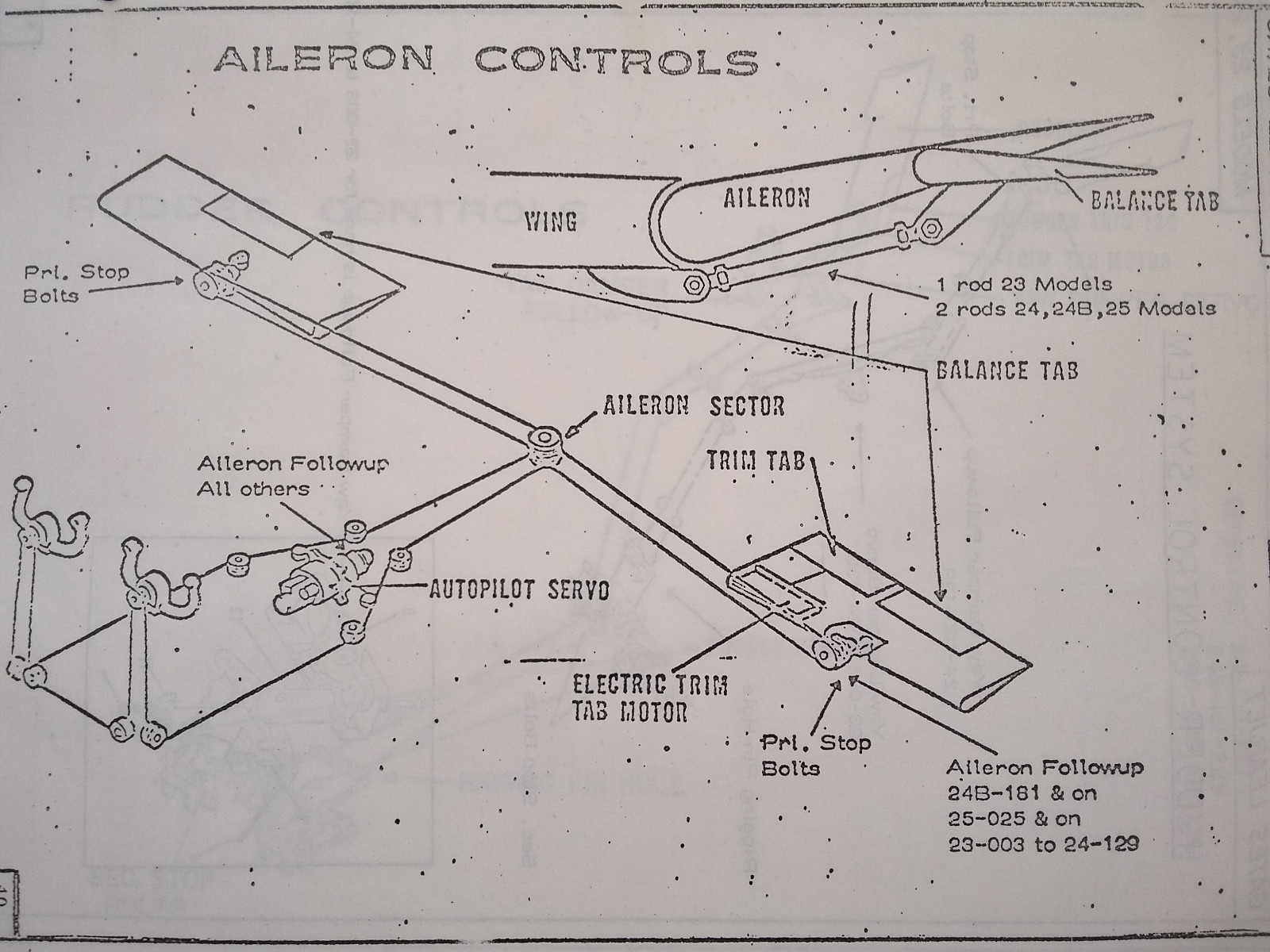 Gates LearJet Manual 24D, 25B & 25C Technical Training Handbook. | eBay