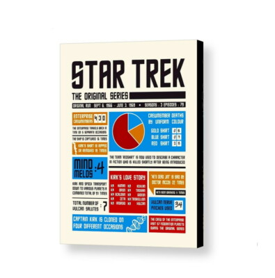 Framed Original Star Trek TOS 8.5 X 11 Numbers InfoGraphic. Nice Giclée ...