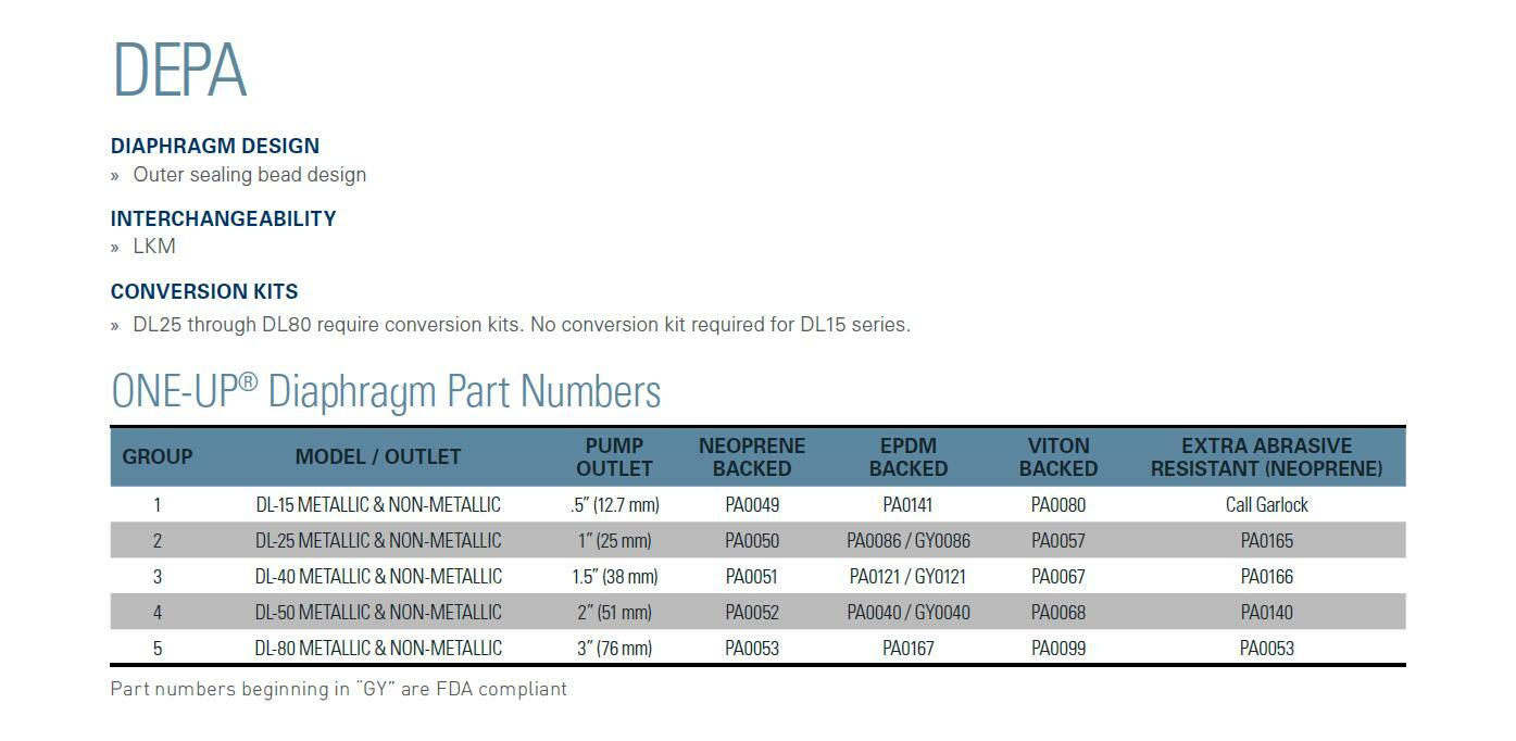 GORE ONE-UP DEPA 2" PA0040 PUMP DIAPHRAGM DL-50 PTFE/EPDM | eBay