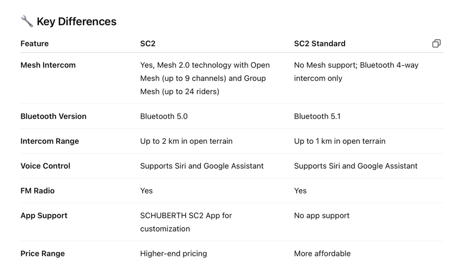 Schuberth SC2 Standard Communication System for C5, E2, S3 and J2 ...