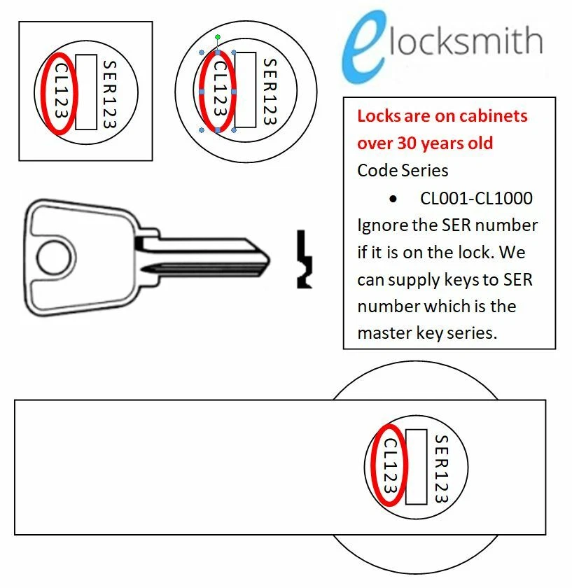 Lockwood Cabinets | Cabinets Matttroy