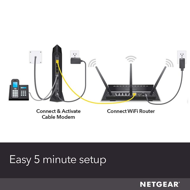 NETGEAR CM1150V Nighthawk Multi-Gig Speed Cable Modem for XFINITY Voice ...