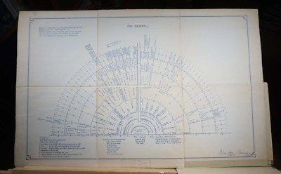 Foy-Swindell Genealogical Chart 1932 O'Gorman Genealogy Family Tree ...