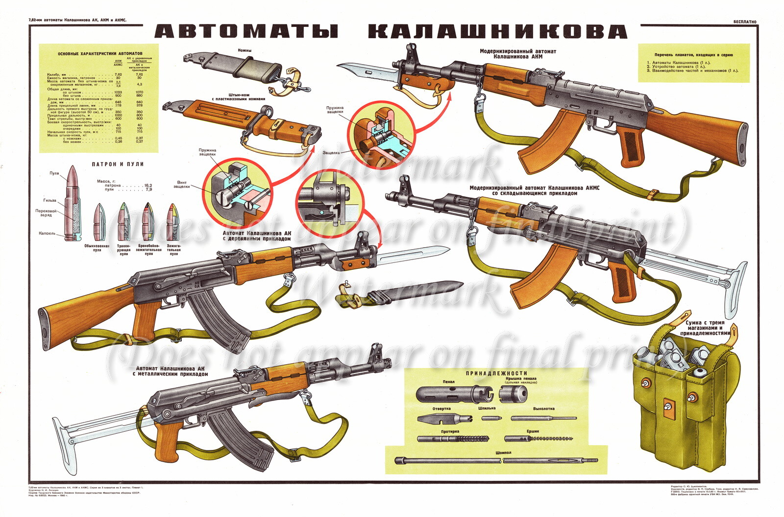 Soviet Russian Poster Kalashnikov Guns AK AKM AKMS Rifles Print HUGE ...