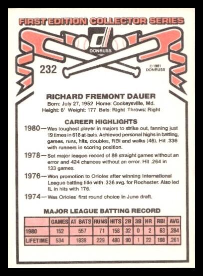 1981 Donruss #232 Rich Dauer Baltimore Orioles Baseball card | eBay