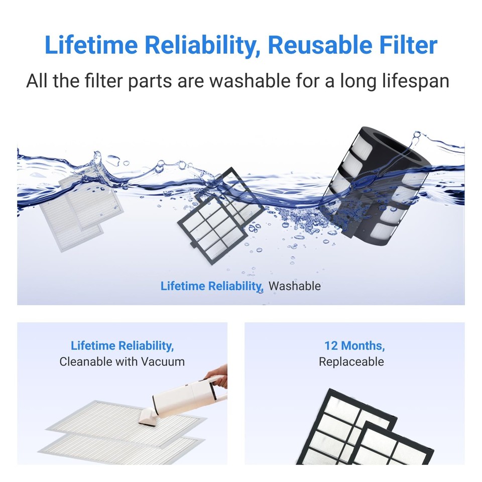 Oxypure Zero Air Purifier with Washable Reusable Filters for Large Room ...