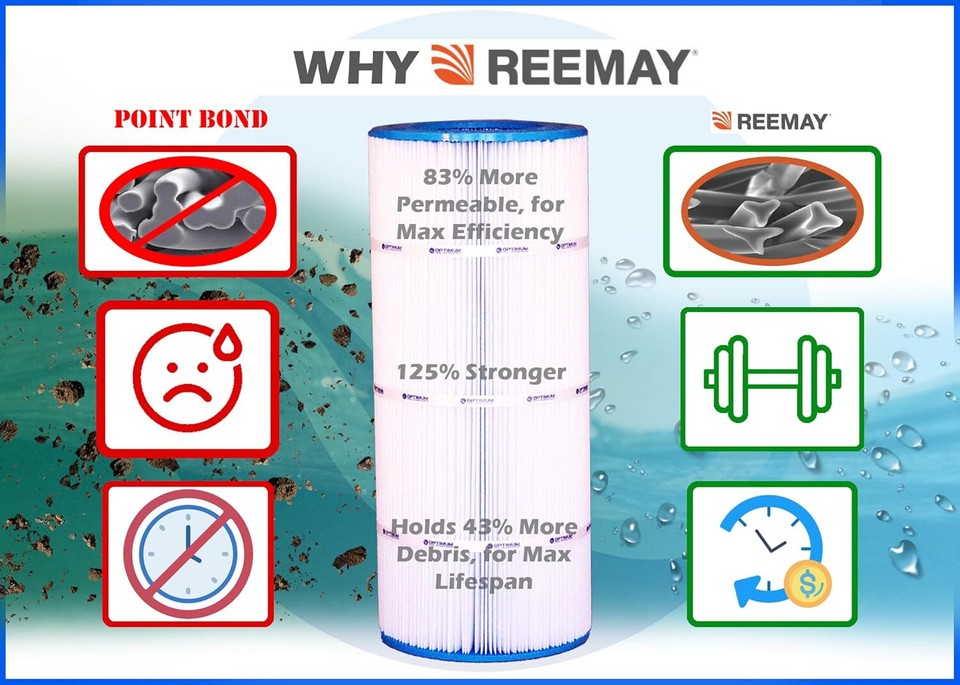Optimum Pool Technologies® Pool Filter 4-Pack, Compatible Replacement | eBay