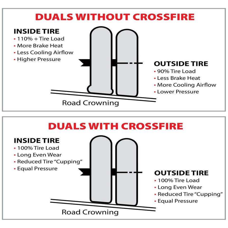 Crossfire Dual Tire Pressure Equalization System 100 PSI one per pkg | eBay