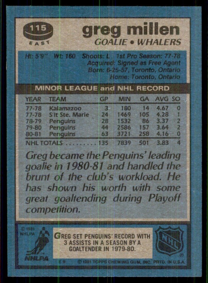 1981-82 Topps Greg Millen Hartford Whalers #115 | eBay