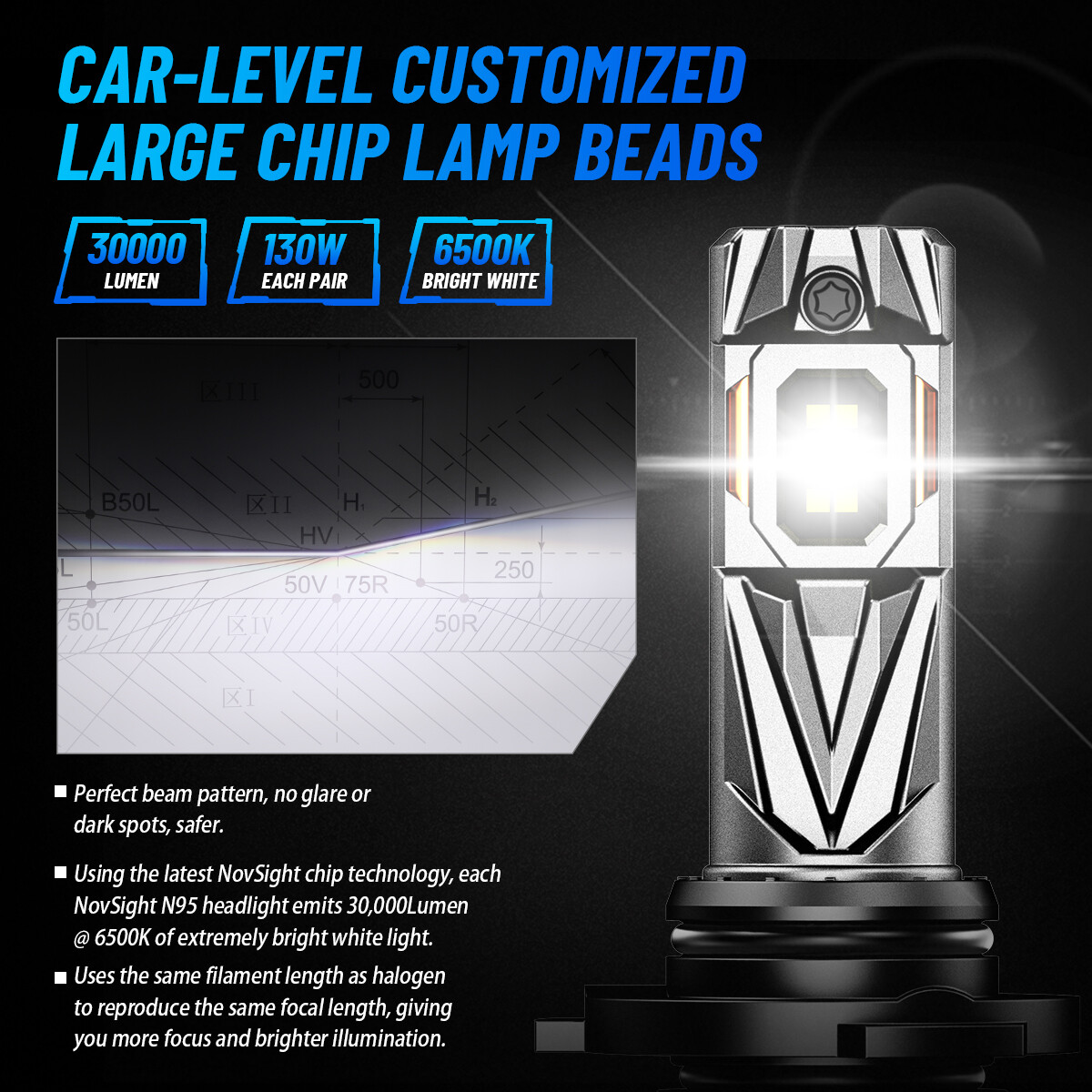 NOVSIGHT Combo 4 LED Headlight Bulbs Kit 9005 H11 High Low Beam 6500K ...