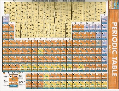 Periodic Table Basic by Staff BarCharts Inc. (2002, Book, Other ...