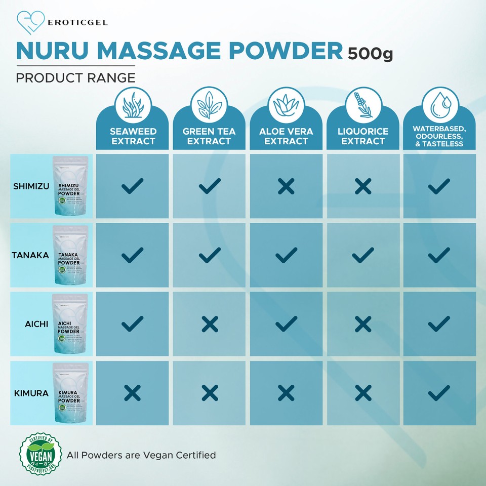 Nuru Massage Gel Powder 500g | Nori Seaweed & Aloe Vera | 50 Litre / 13 ...