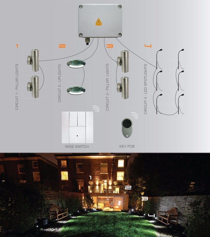 Wisebox Wise Box Kit Wireless Outdoor Lighting Control System IP54 ...