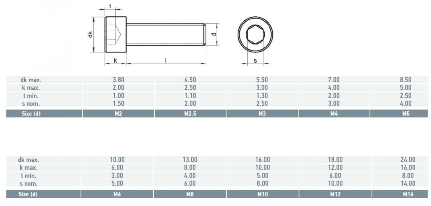 M8 Screw s Bolts Socket Head Cap Head Hex Course Stainless Steel A2 ...