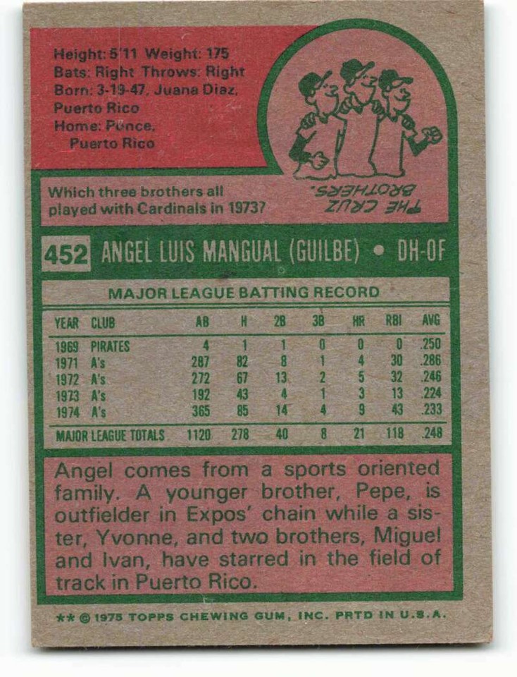 1975 Topps #452 Angel Mangual VG Very Good Athletics ID:85890 | eBay