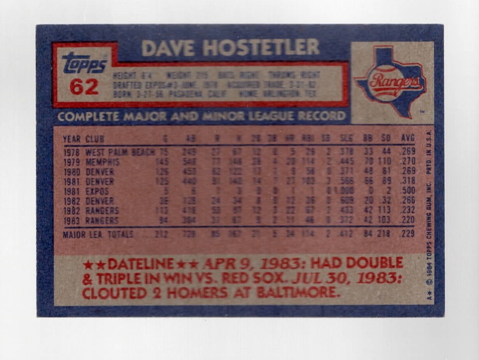 1984 Topps #62 Dave Hostetler NM/Mint | eBay