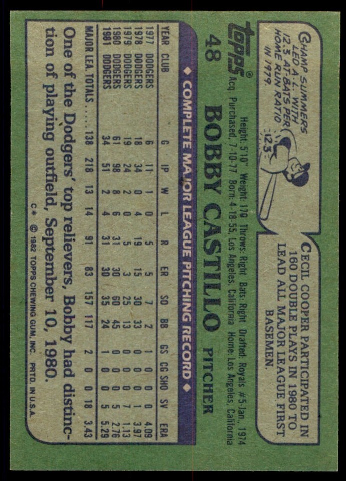 1982 Topps Bobby Castillo . Los Angeles Dodgers #48 | eBay