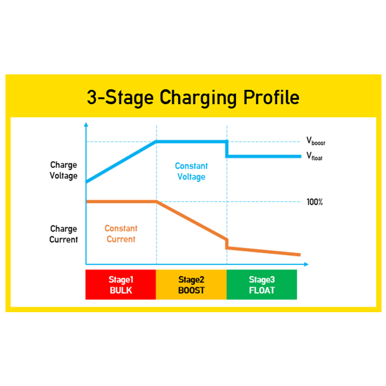 SARGENT PX310-KIT 3-STAGE BATTERY CHARGER Campervan, Leisure Vehicle ...