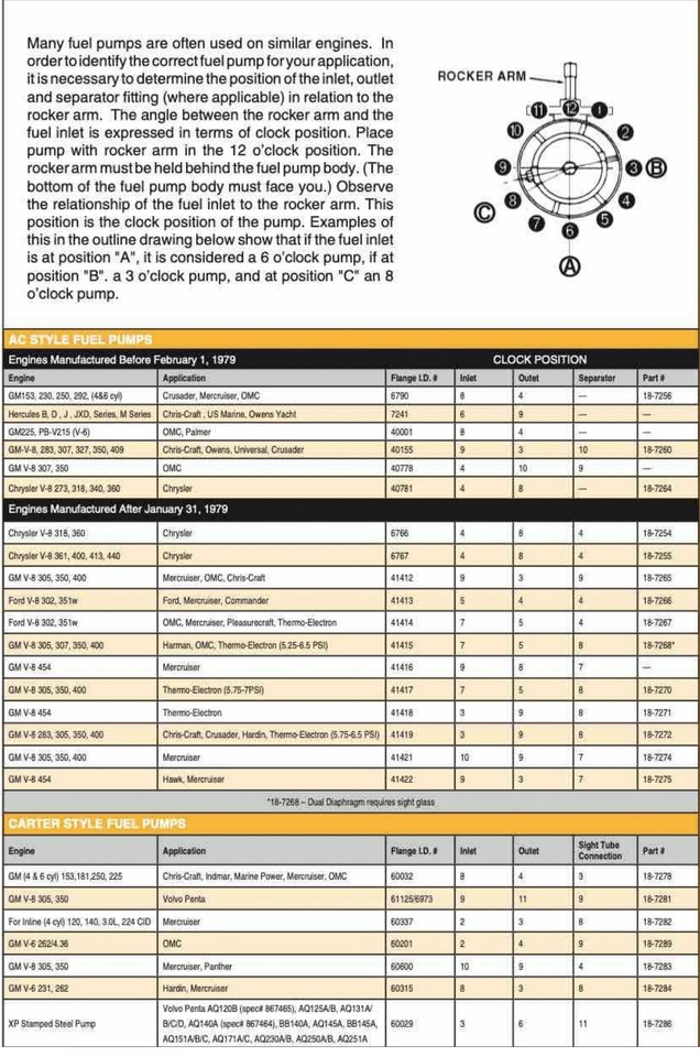Sierra 18-7282 MerCrusier Mechanical Fuel Pump Carter 42725A3 861676A1 ...