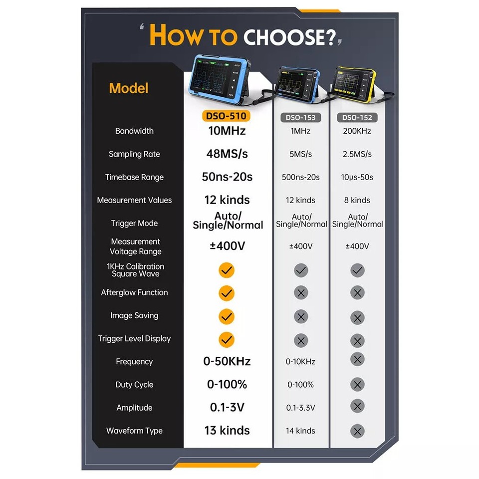 2-in-1 FNIRSI DSO510 48MS/s 10MHz Handheld Digital Oscilloscope Signal ...