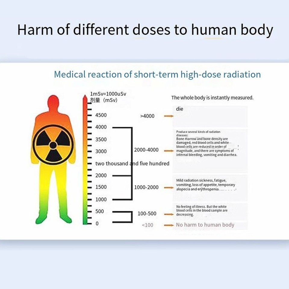 Radiation monitoring detector for Geiger counter module with CPM ...